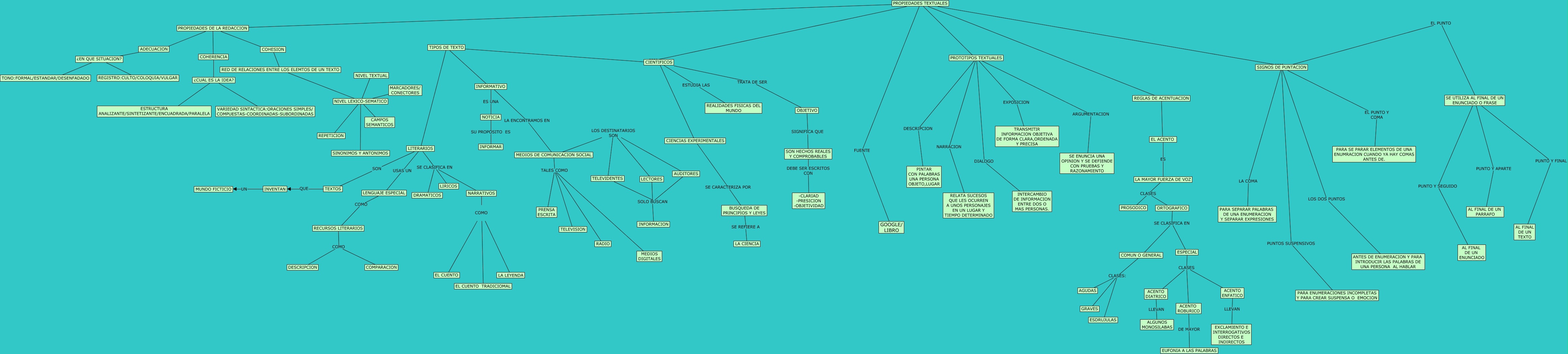 PROPIEDADES TEXTUALES - TIPOS DE TEXTO